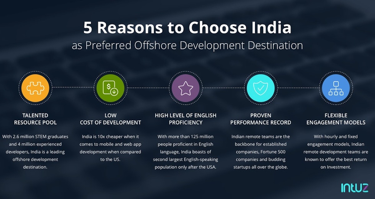 Ultimate Guide on Finding & Hiring Remote Developers | Intuz