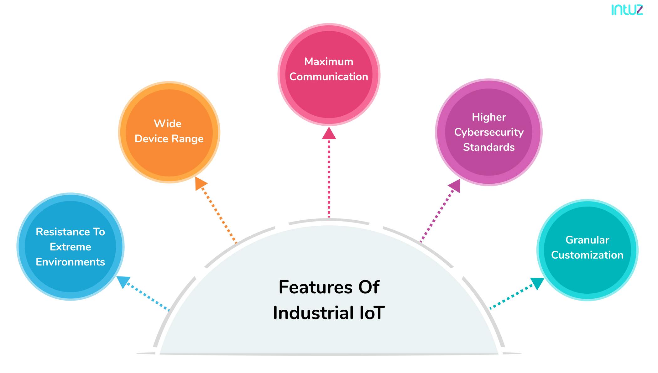 A Complete Guide on Industrial IoT vs. Consumer IoT