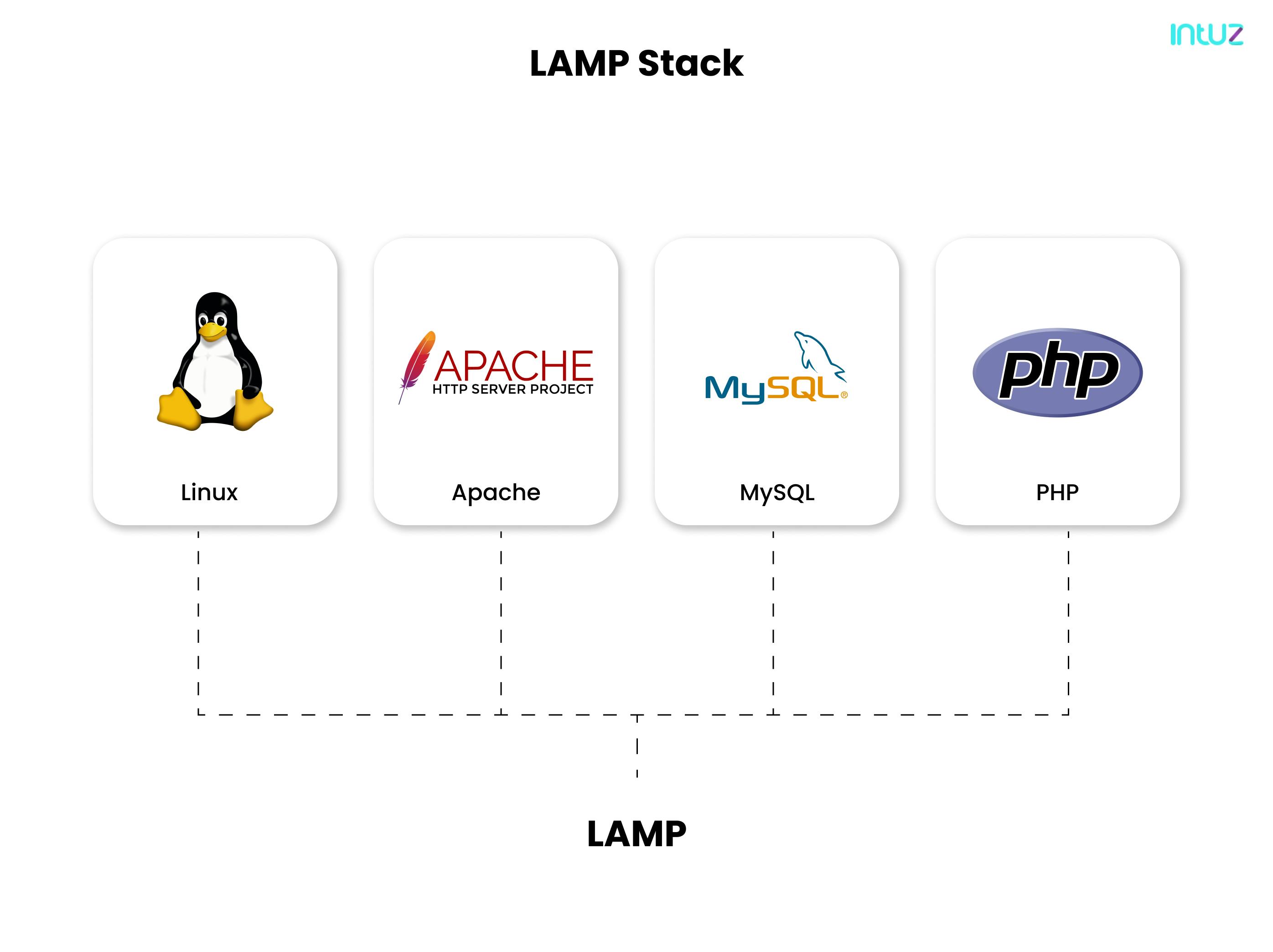 Full-Stack Development: A Complete Guide for Beginners