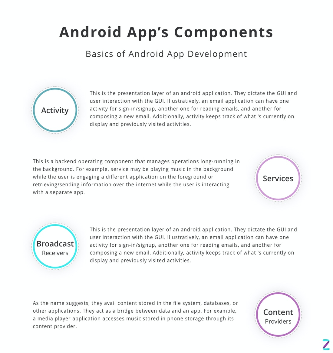 The Ultimate Guide to Android Mobile Application Development | Intuz