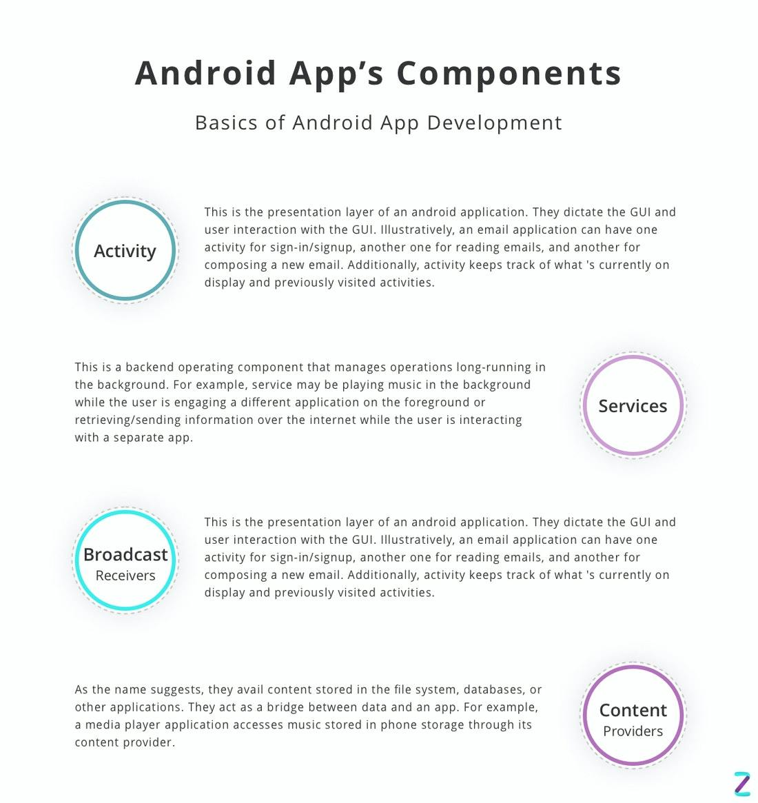The Ultimate Guide to Android Mobile Application Development | Intuz