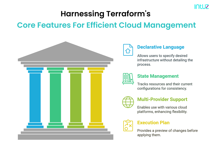 How to Implement Infrastructure as Code (IaC) Using Terraform on AWS