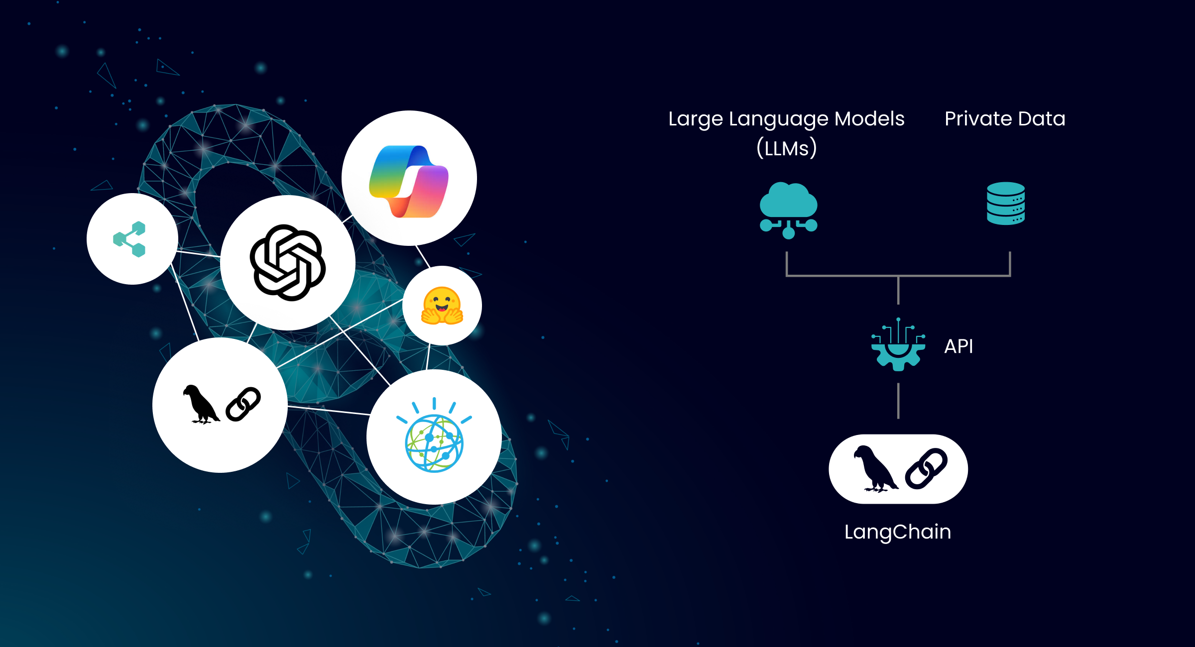 Building Multi AI Agent Workflows With LangChain In 2025