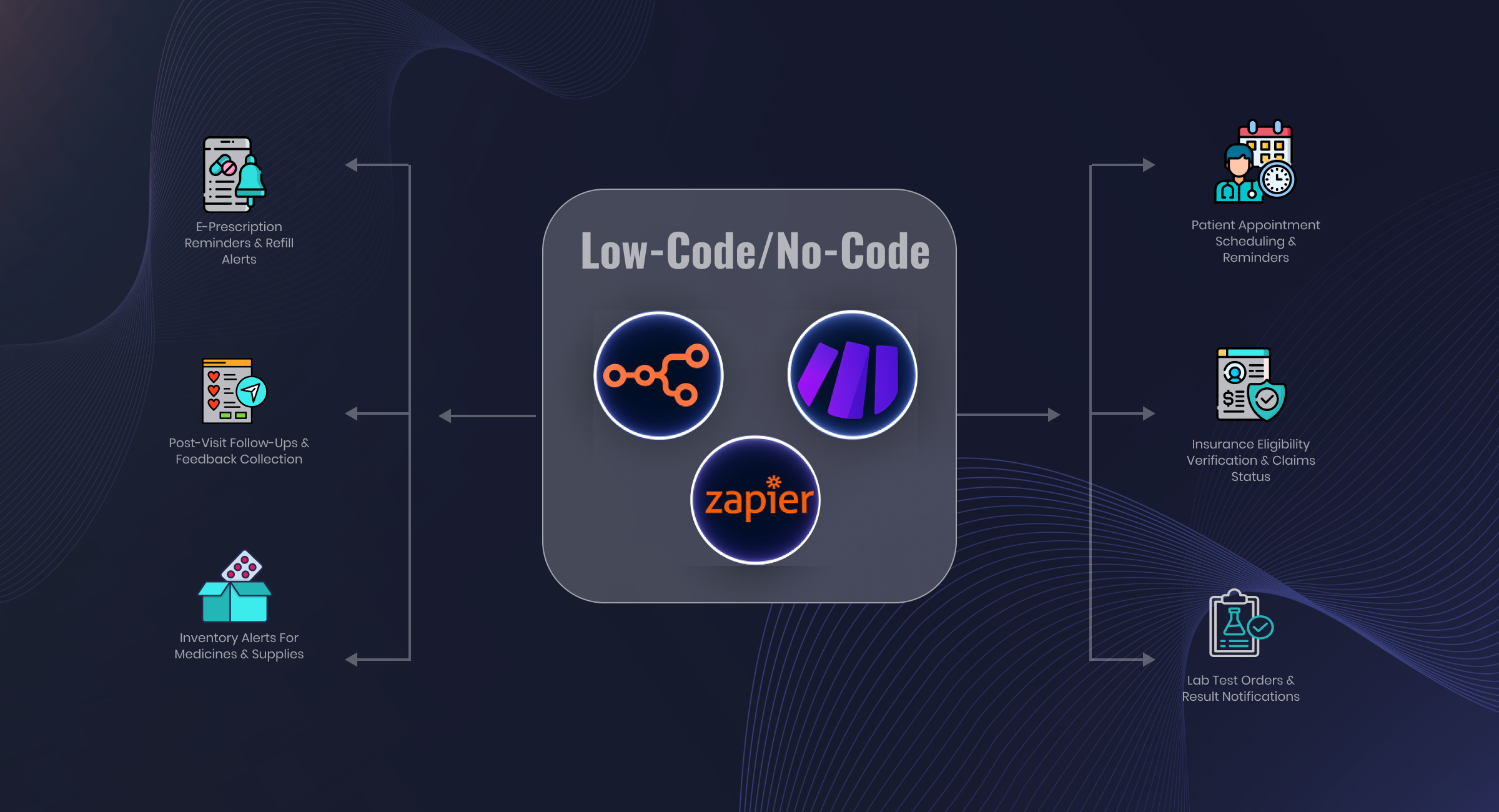 7 Most Time-Consuming Healthcare Workflows You Can Automate