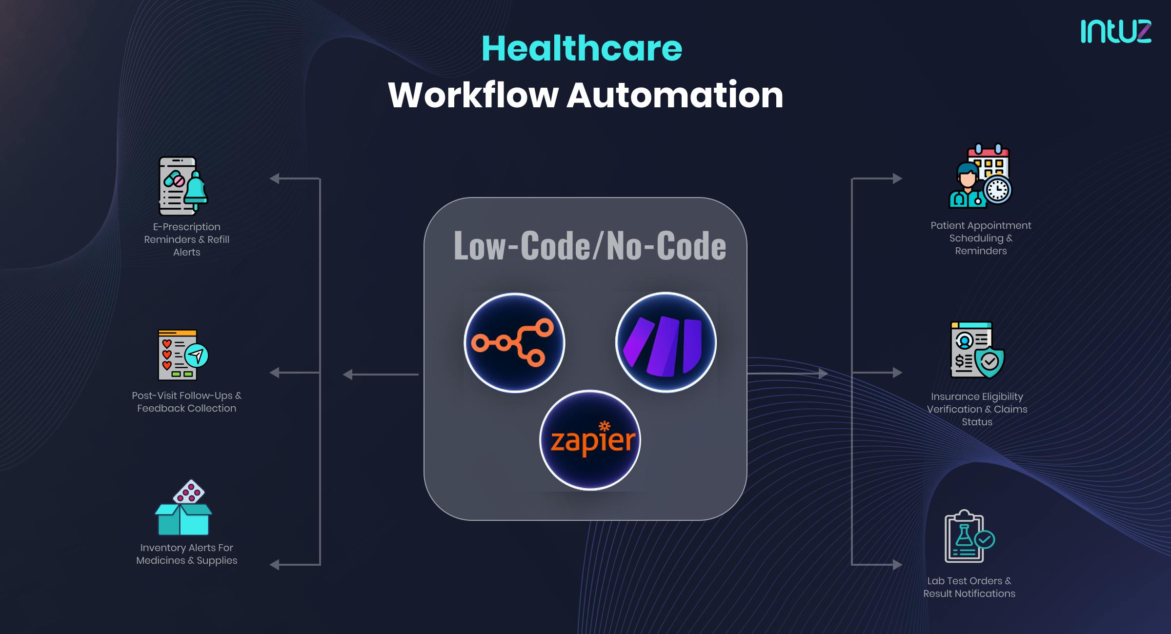 7 Most Time-Consuming Healthcare Workflows You Can Automate