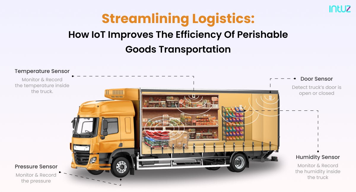 Transportation Of Goods