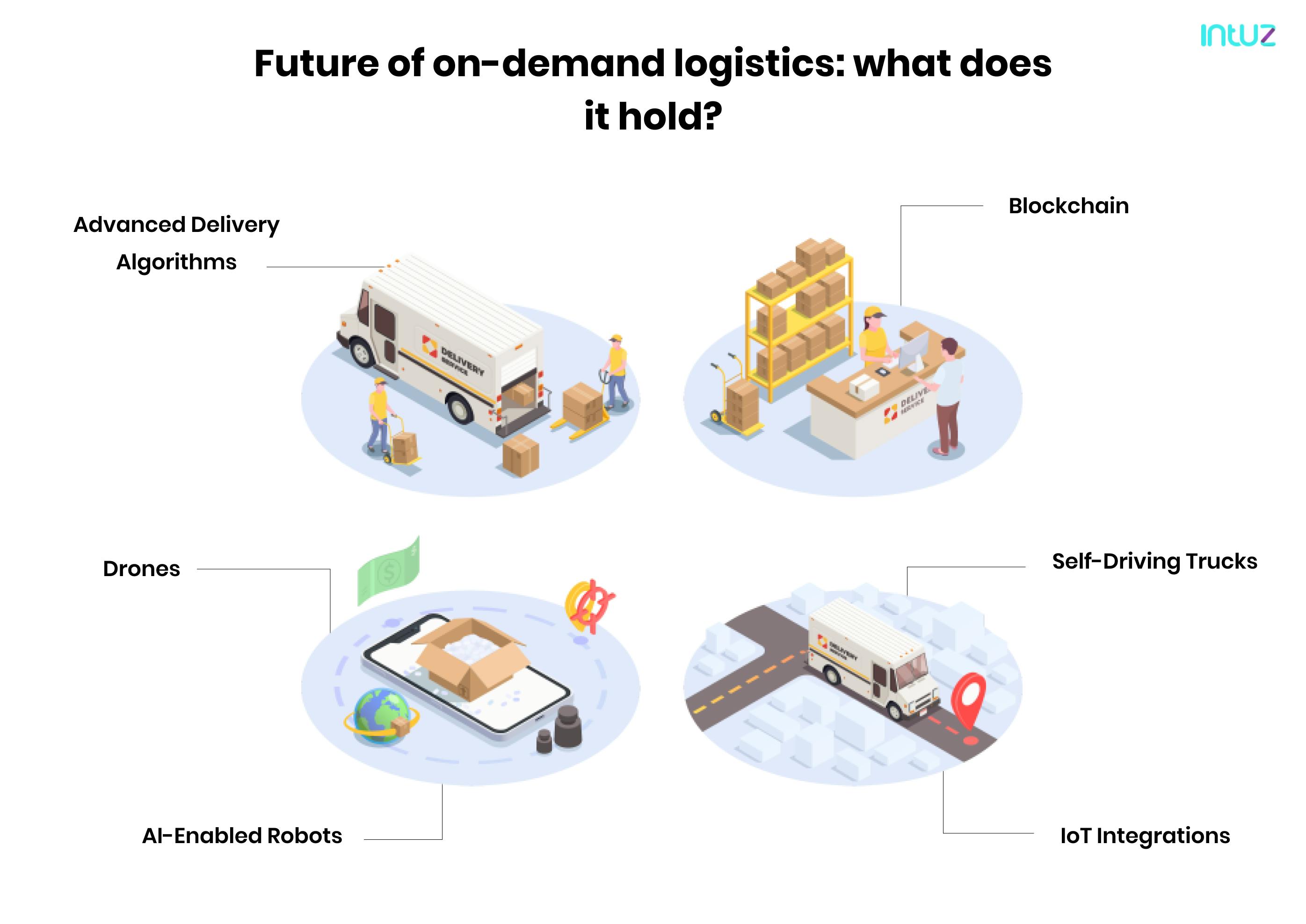 How On-Demand Businesses Impact The Logistics and Courier Industry?