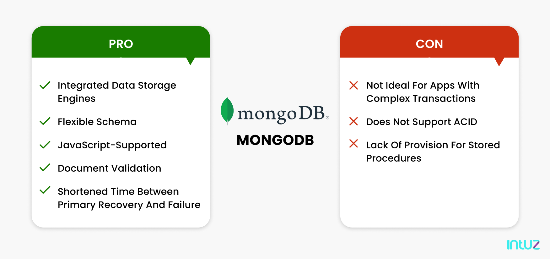 MongoDb vs. MySQL: A comparison between cloud-native databases