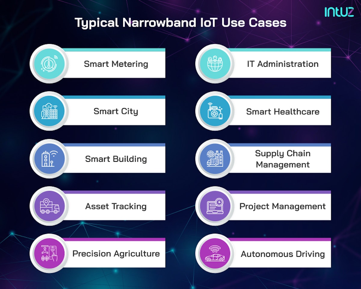 Narrowband IoT: Primary Use Cases, Advantages & Disadvantages Narrowband IoT: Primary Use Cases, Advantages & Disadvantages