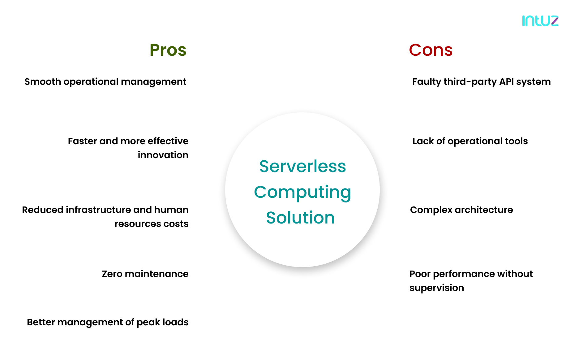 A Guide To Experimenting With Serverless Architecture In 2022