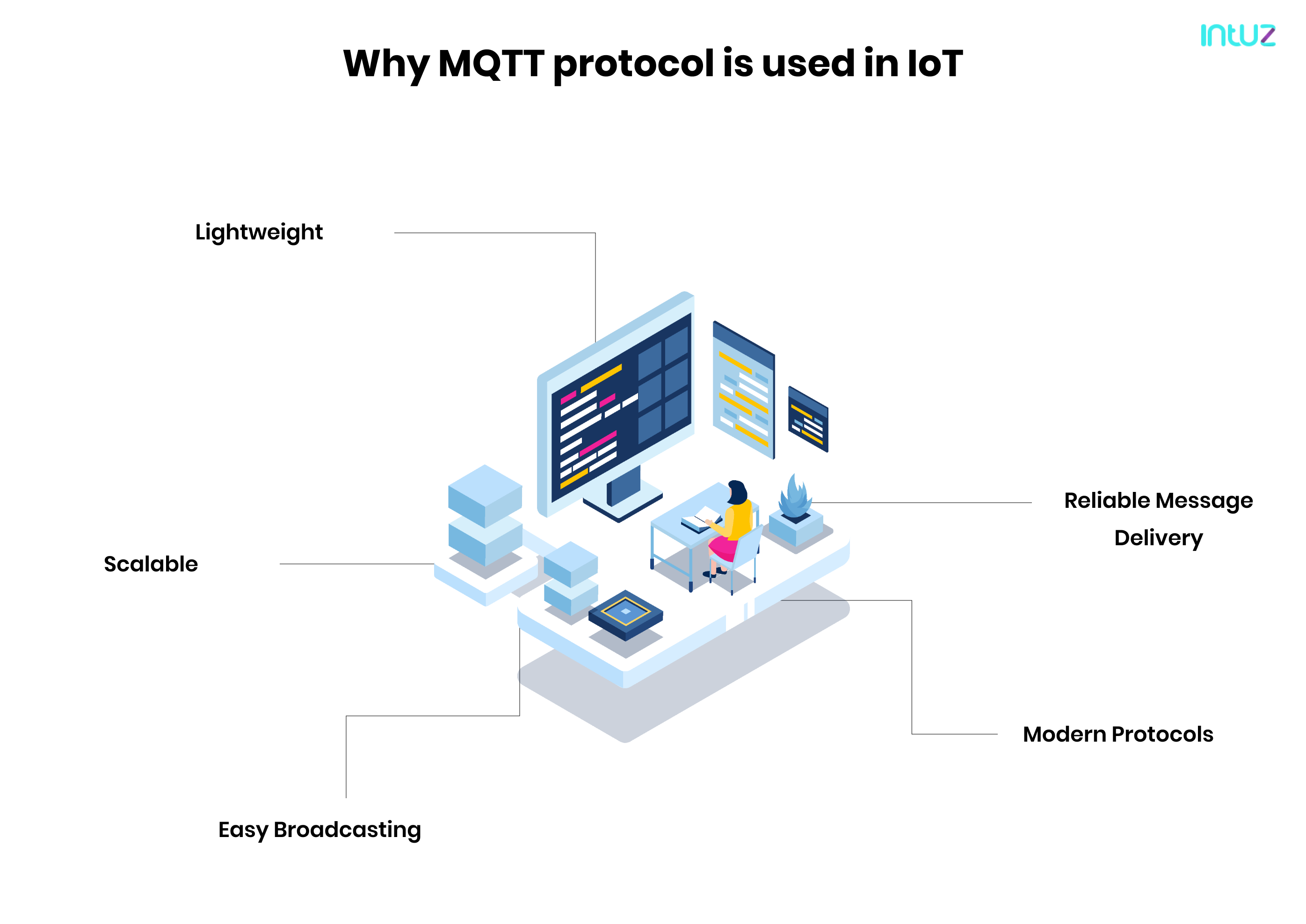 MQTT vs. AMQP: IoT Protocols You Must Know About