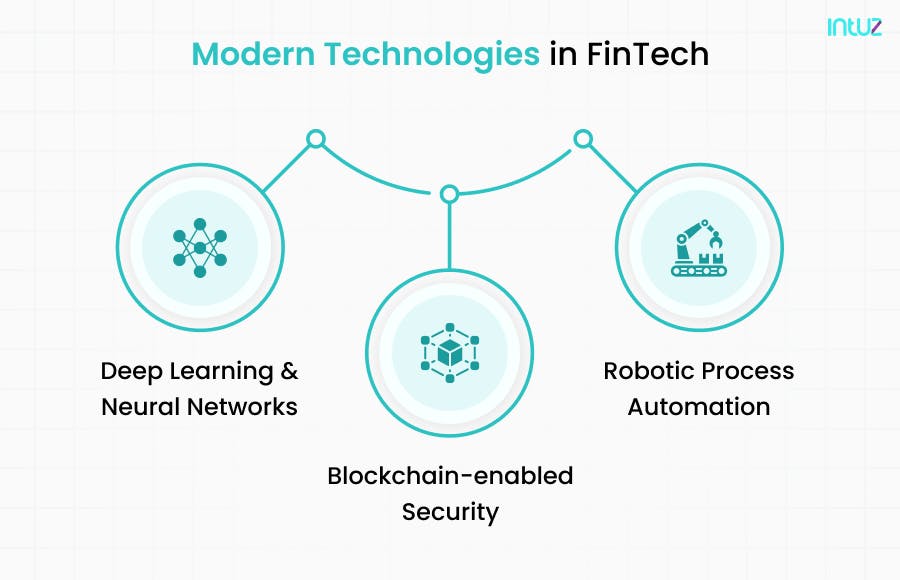 AI in Fintech: Top 4 Applications and Emerging Technology 2025