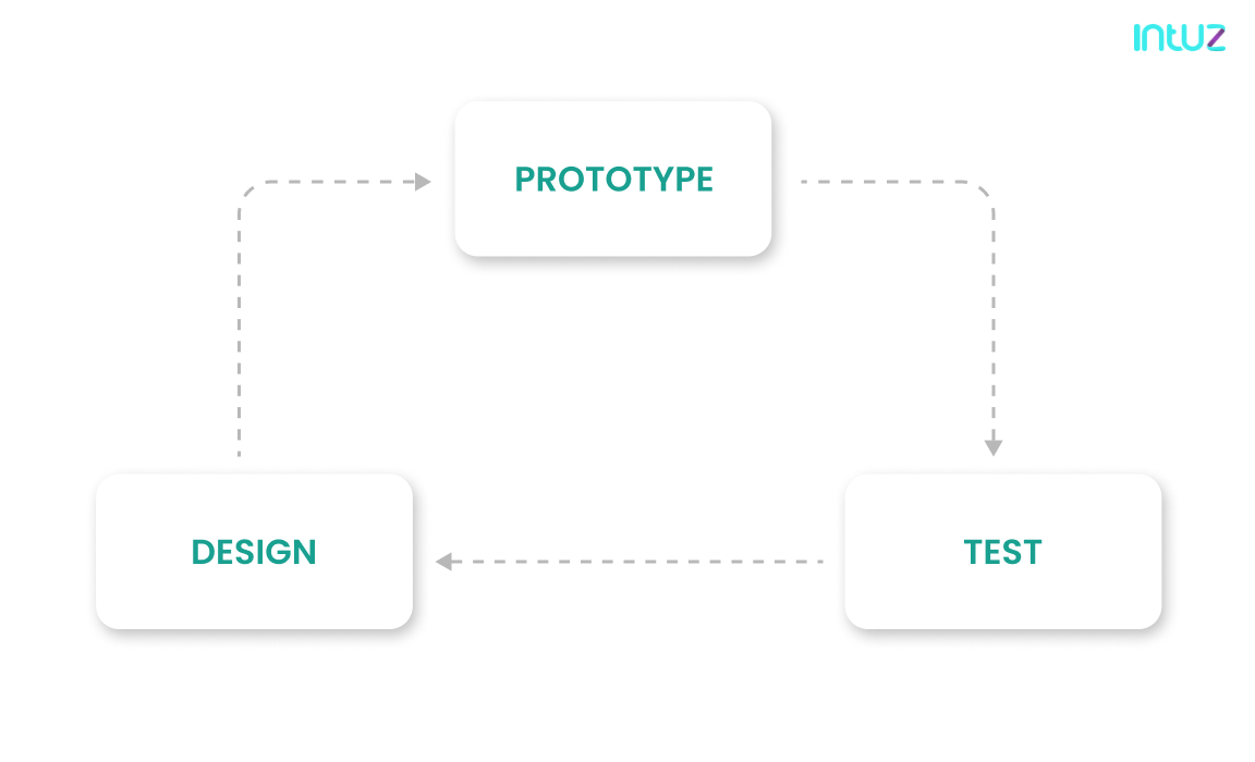 A Complete Guide On Designing A Mobile App That Engages