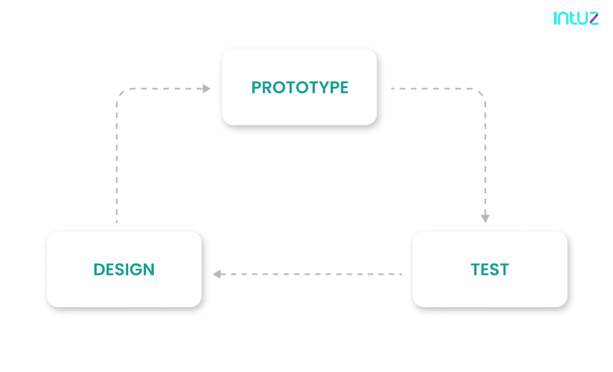 A Complete Guide On Designing A Mobile App That Engages