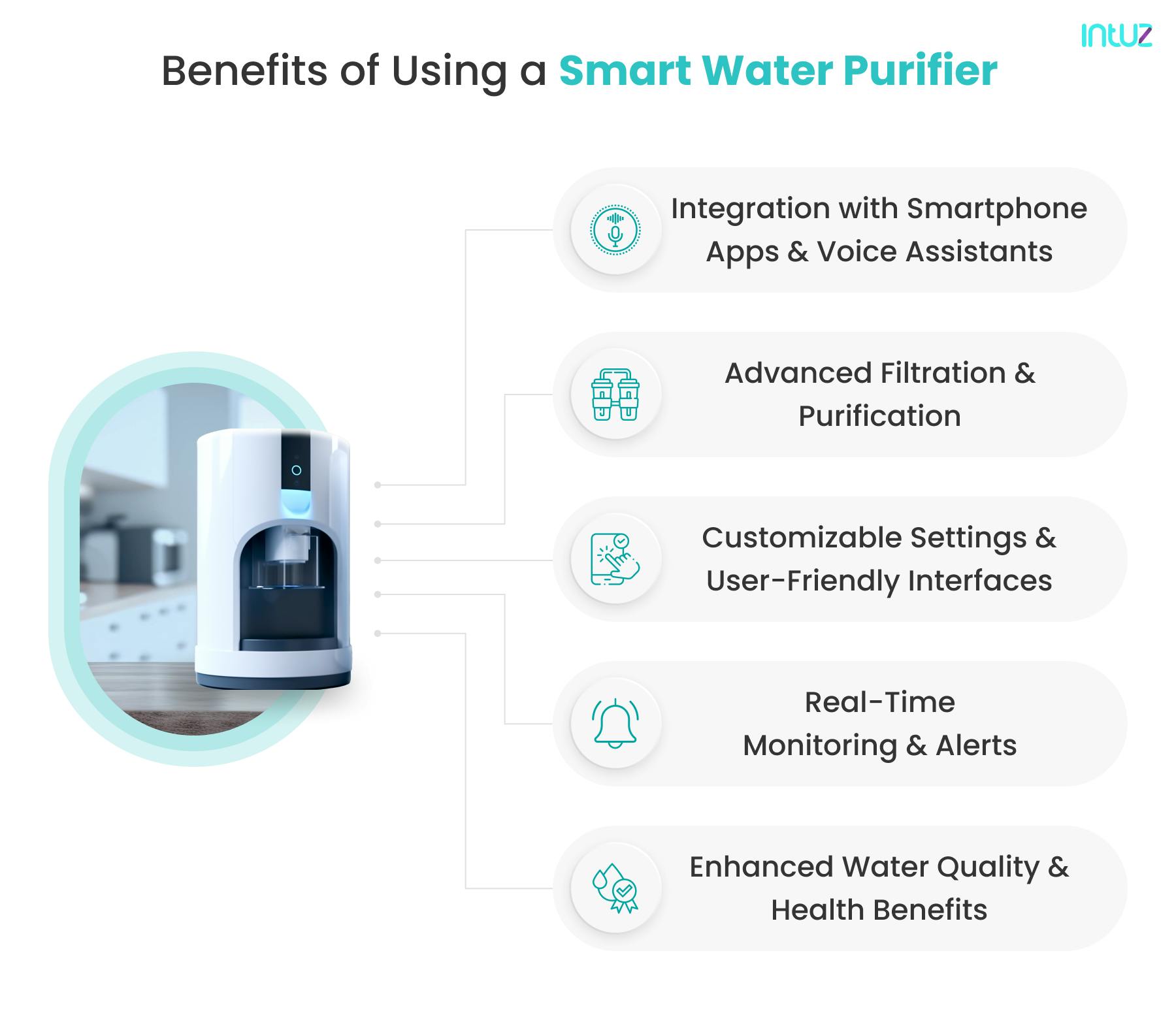 Smart Water Purifiers with IoT: The Future of Drinking Water