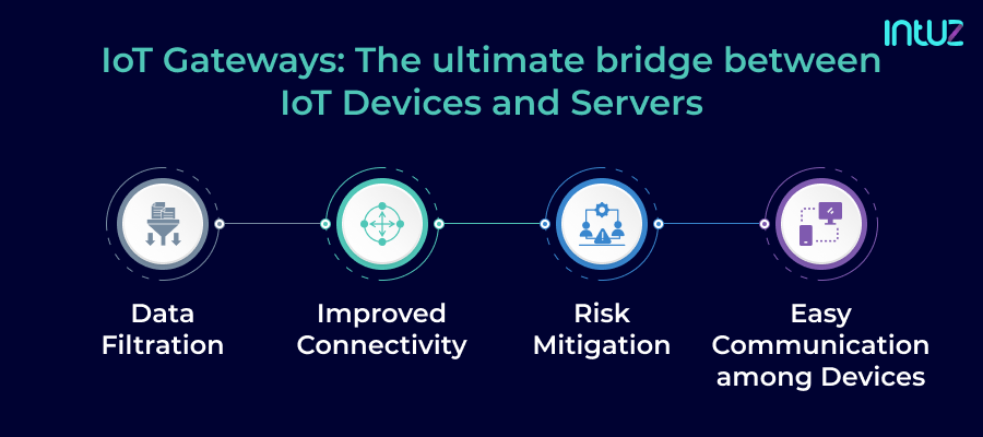 The Workings Of An IoT Gateway: An In-Depth Guide | Intuz
