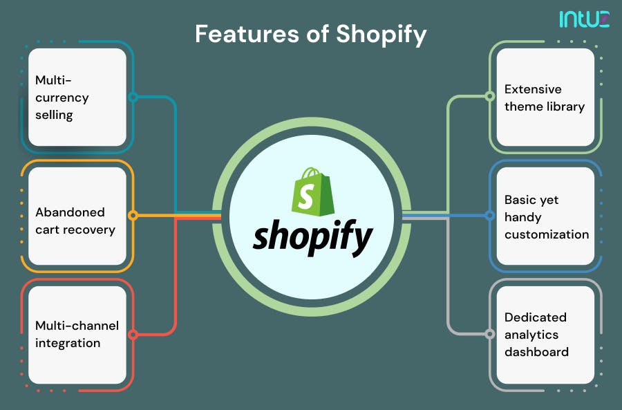 Shopify vs. Shopify Plus: Which Platform Is Best for Your Ecommerce App?