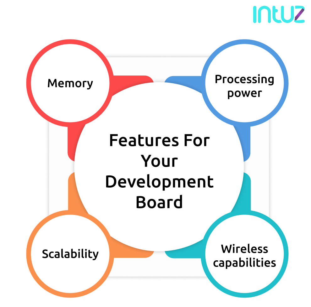 Top 25 IoT Development Boards To Choose The Right One | Intuz