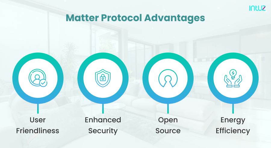 Matter Protocol vs. Other Smart Home Standards: Intuz