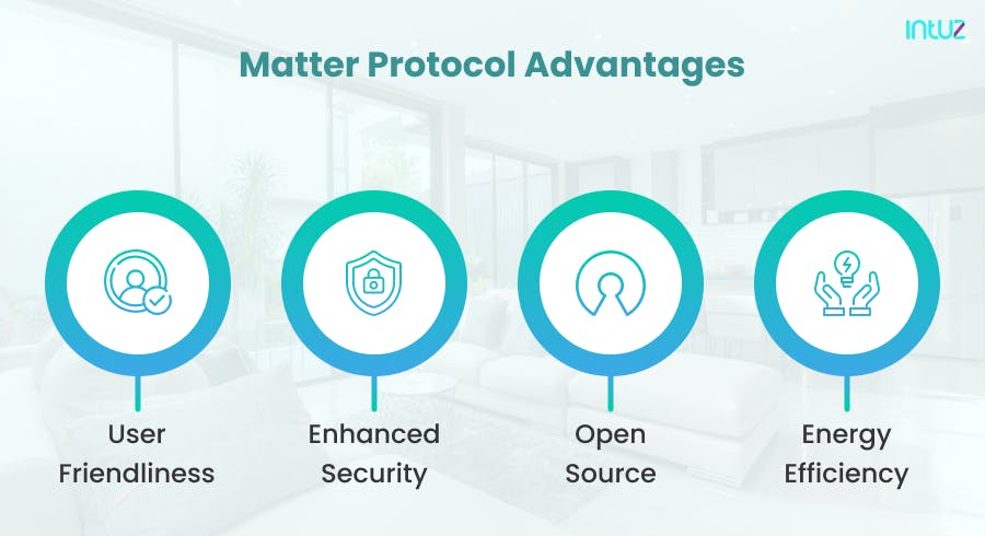 Matter Protocol vs. Other Smart Home Standards: Intuz
