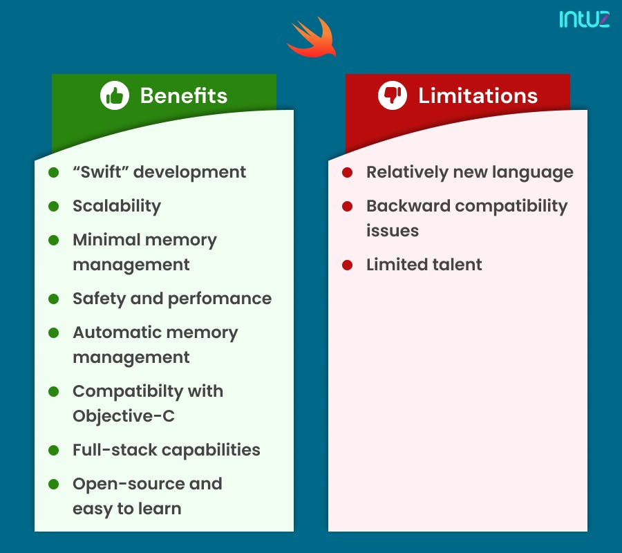 React Native Vs Swift Choose The Best For Cross Platform App Development