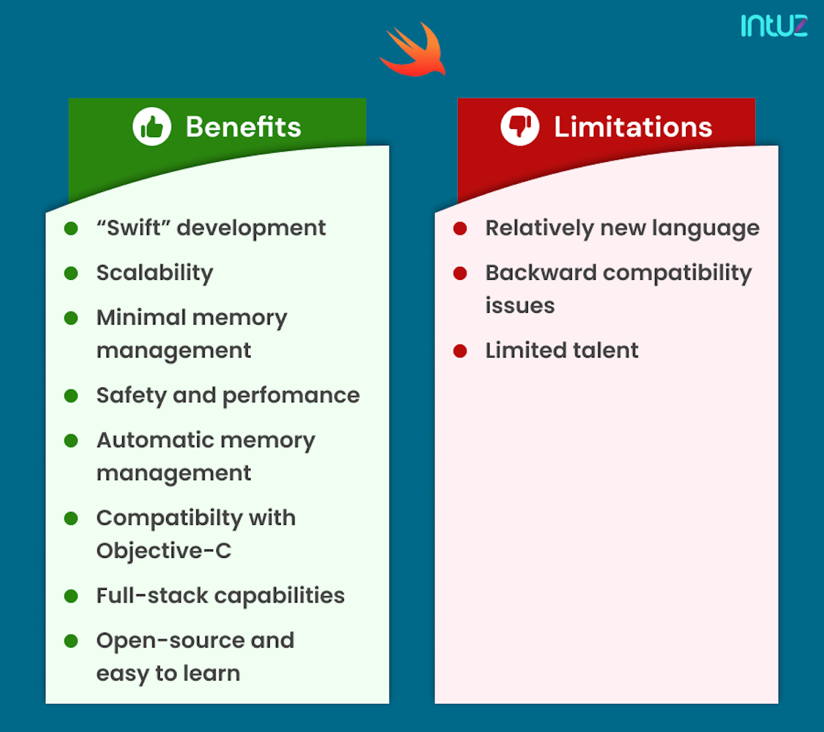 React Native Vs Swift Choose The Best For Cross Platform App Development