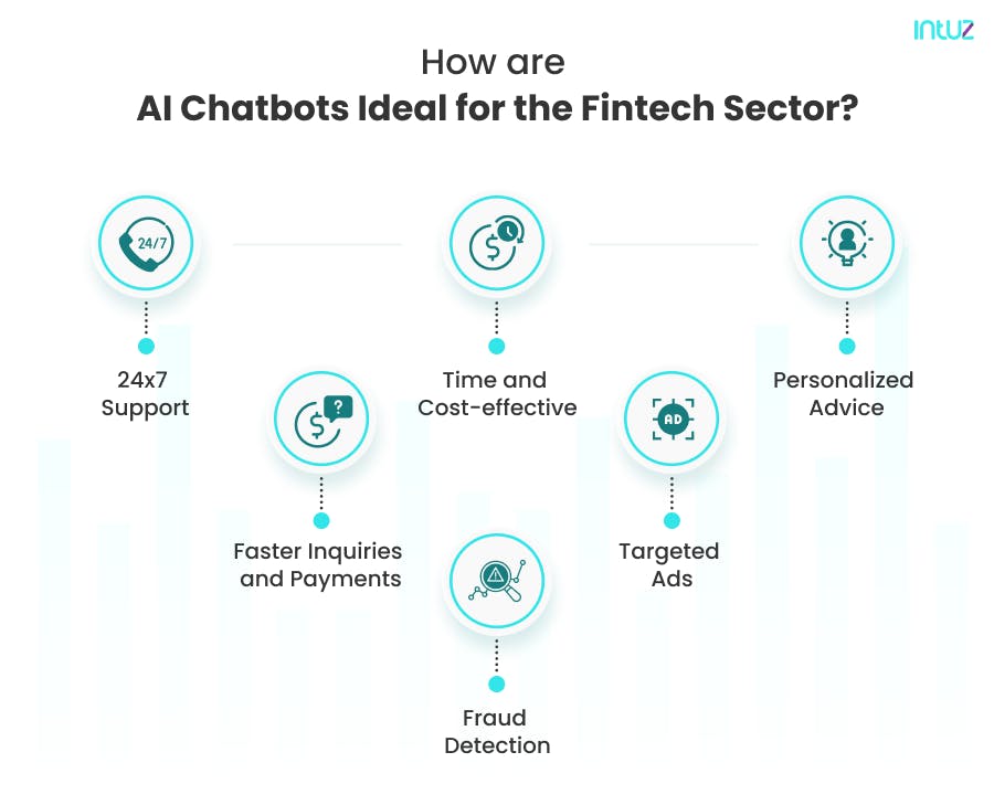 Fintech AI Chatbot: Use Cases and Benefits in 2025