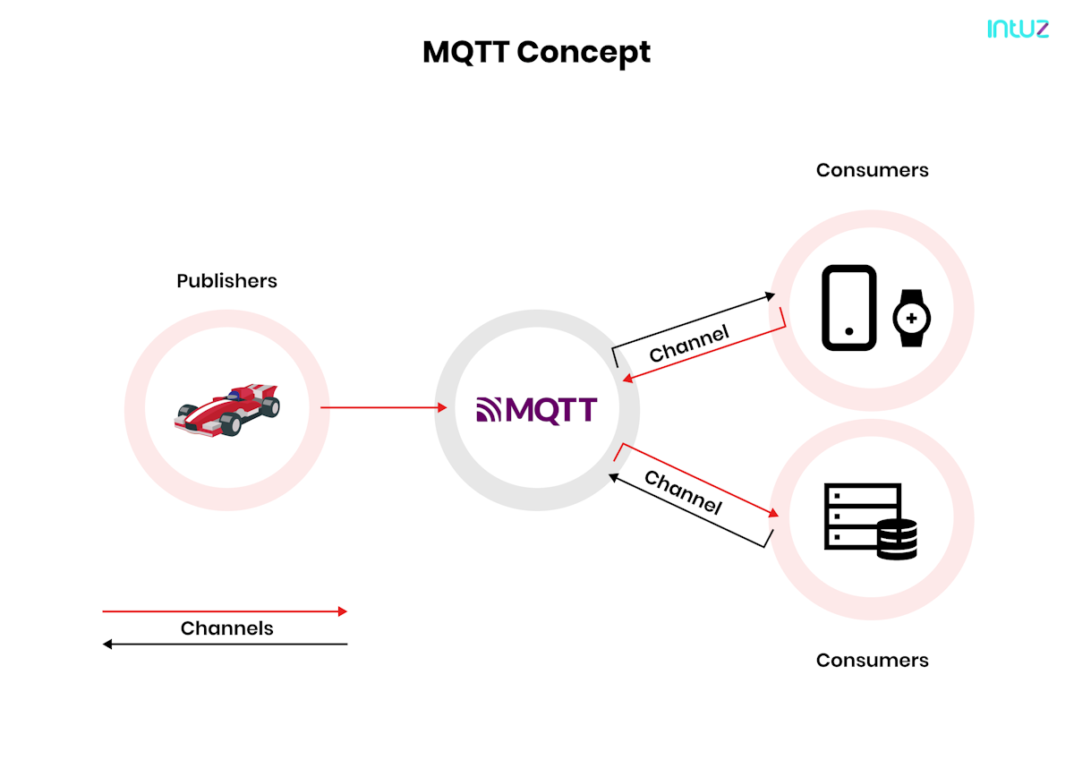 MQTT vs. AMQP: IoT Protocols You Must Know About