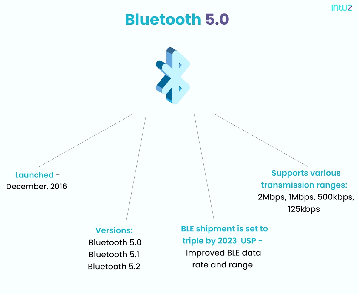 Bluetooth 5.0 vs 4.0 - Comparative Analysis Guide | Intuz