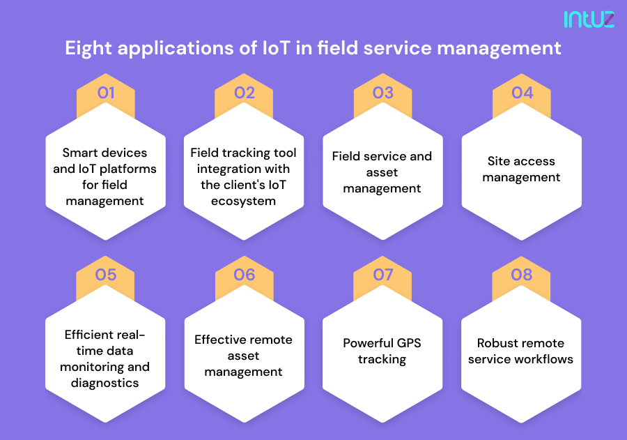 IoT In Field Service Management: Maximizing Productivity And Revenues