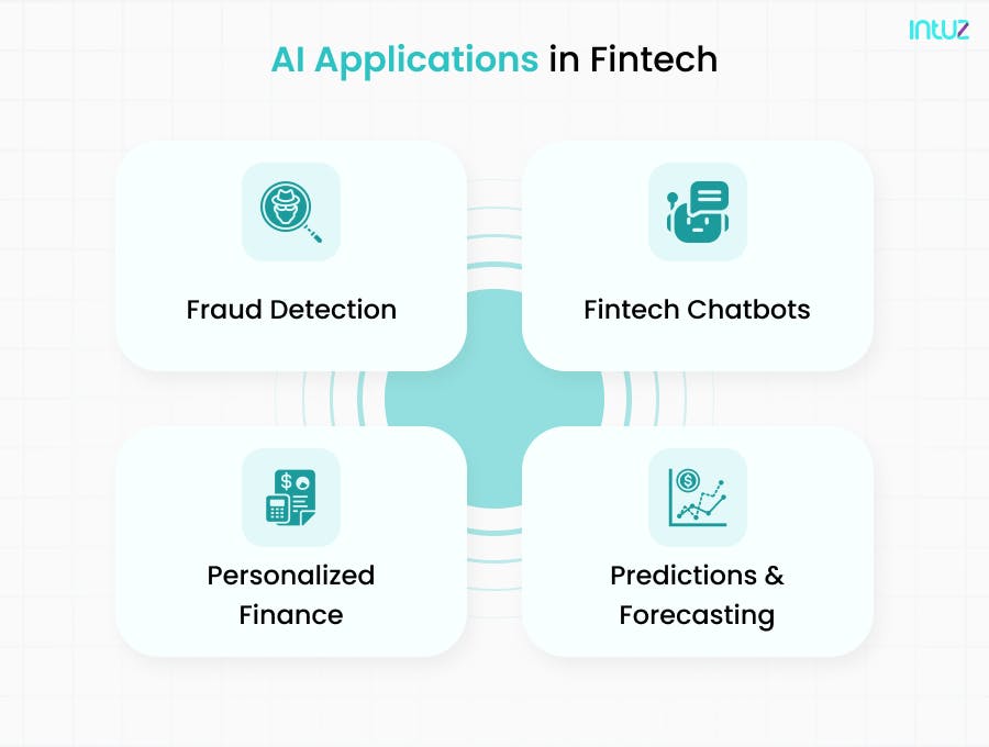 AI in Fintech: Top 4 Applications and Emerging Technology 2025