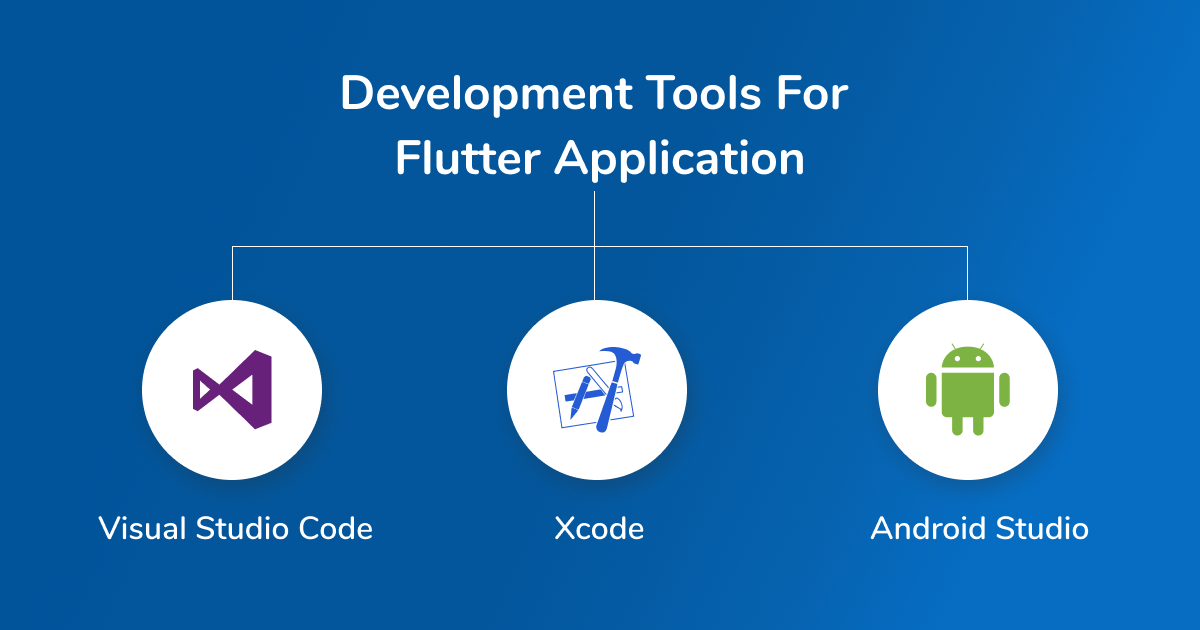 All-in-one Guide on React Native VS Flutter