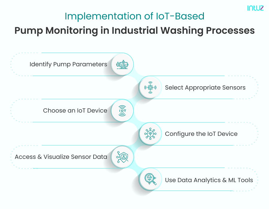 IoT Pump Monitoring for Industrial Washing: Implementation & Benefits