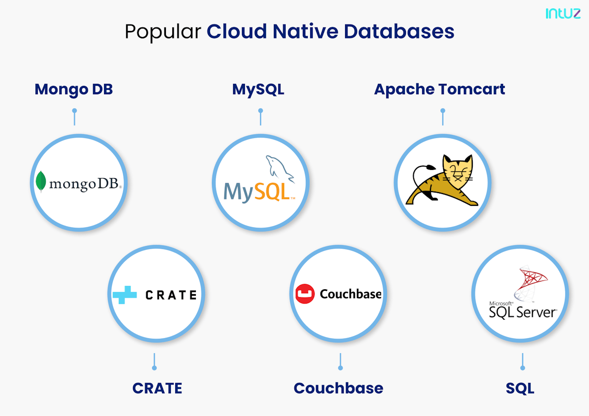 Mongodb Vs Mysql A Comparison Between Cloud Native Databases 3260