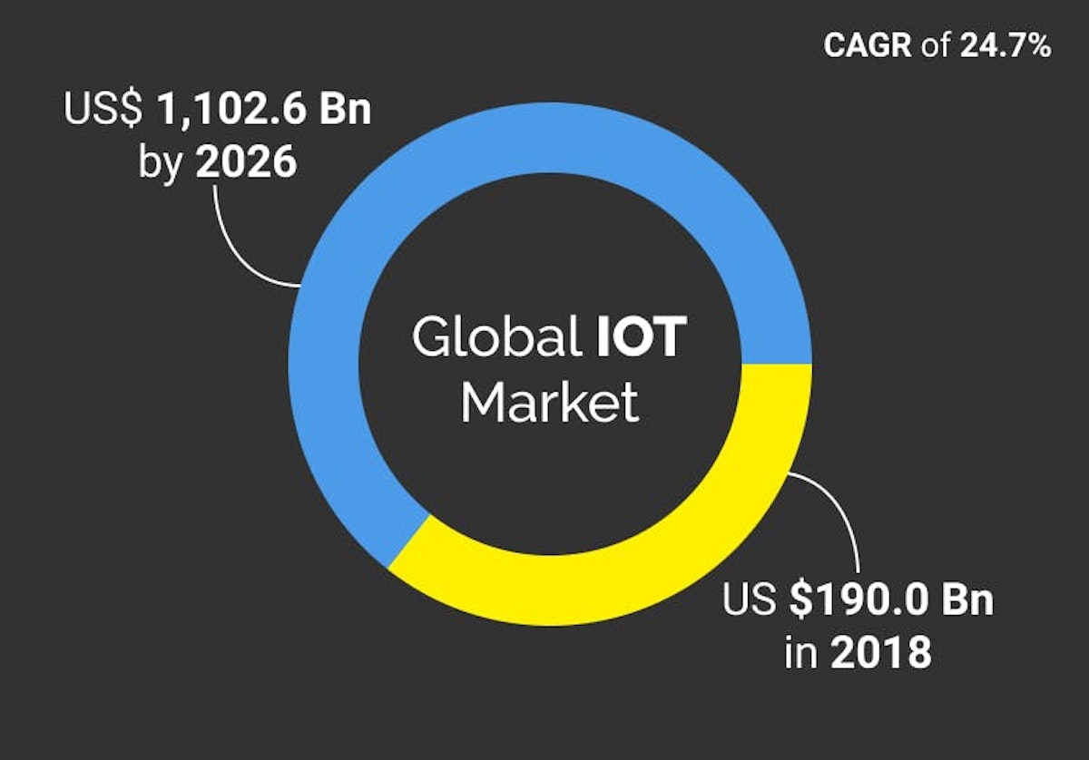 Top IoT development tools & platforms with comparison 2023 Top IoT development tools & platforms with comparison 2023
