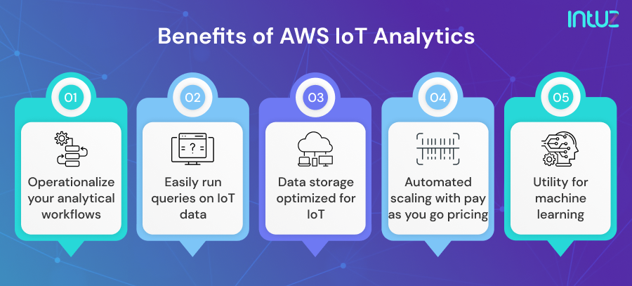 IoT Analytics for Businesses - Key Things to Know