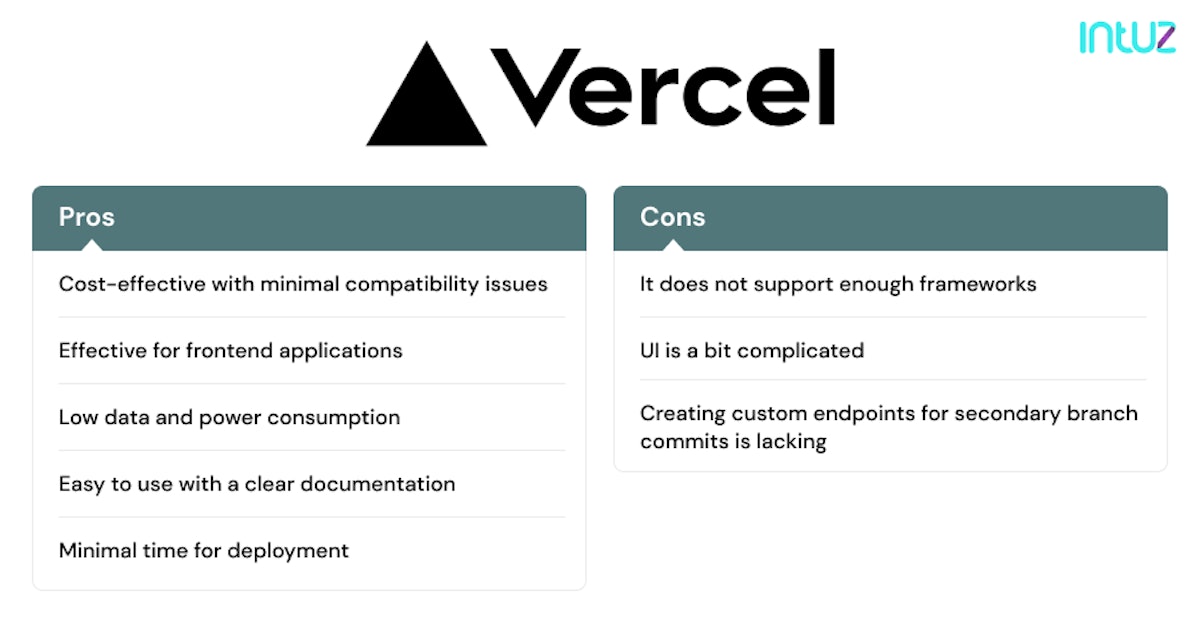 Netlify Vs Vercel — Which Serverless Deployment Platform Should You Choose 0098