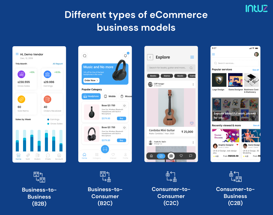 Types Of Ecommerce Websites You Should Know In 2023 | Intuz