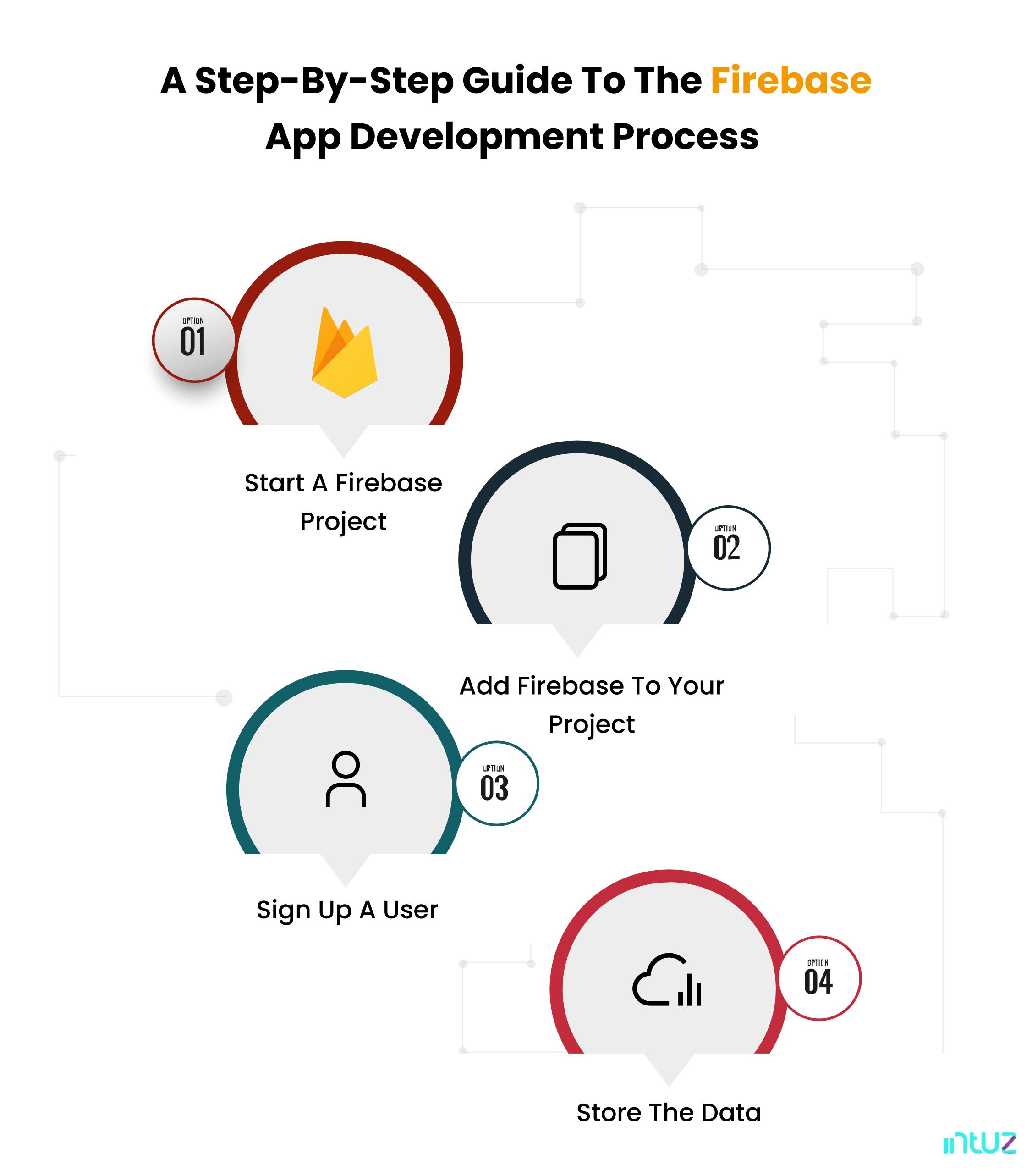 Things to know while building a firebase mobile app | Intuz