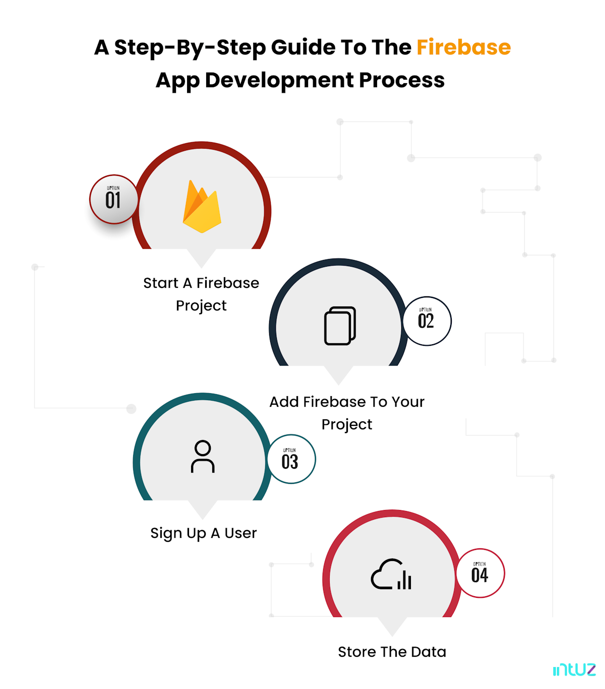 Things to know while building a firebase mobile app | Intuz