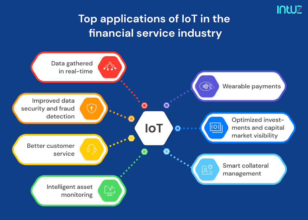 The Impact IoT Makes In The Financial Services Industry | Intuz