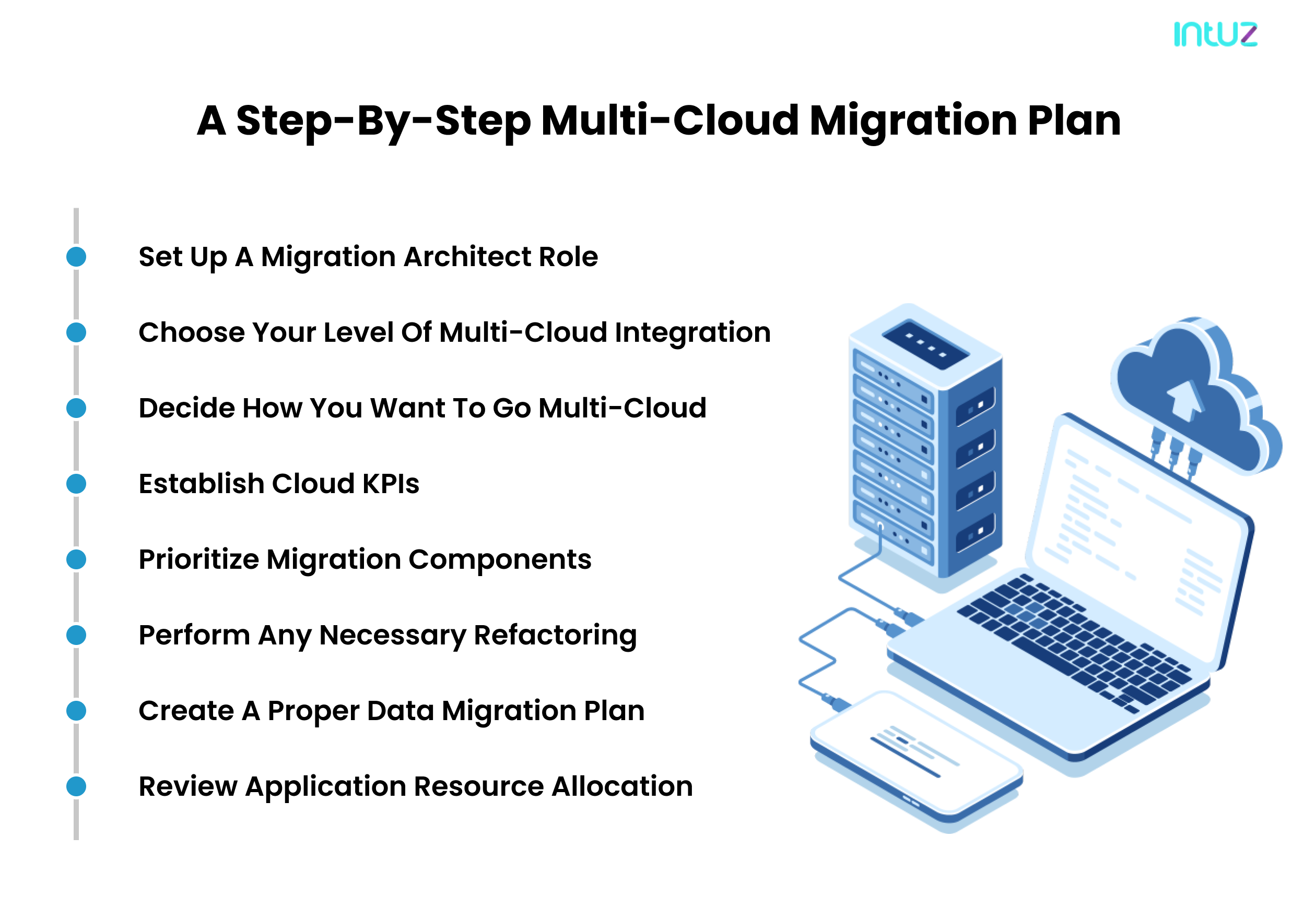 Guide on Multi-Cloud strategy- The future of cloud migration