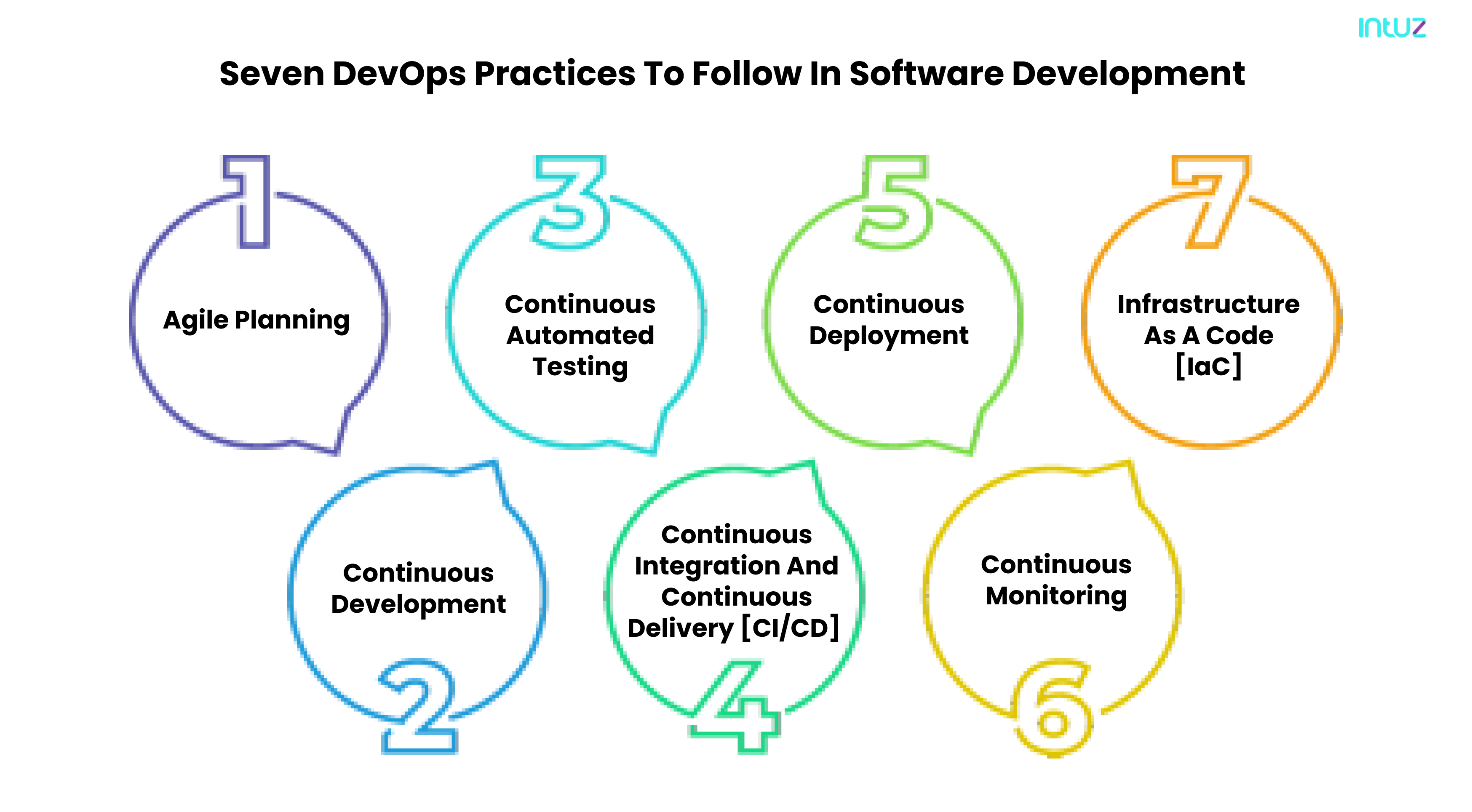 Why choosing devops is a good choice in software development?