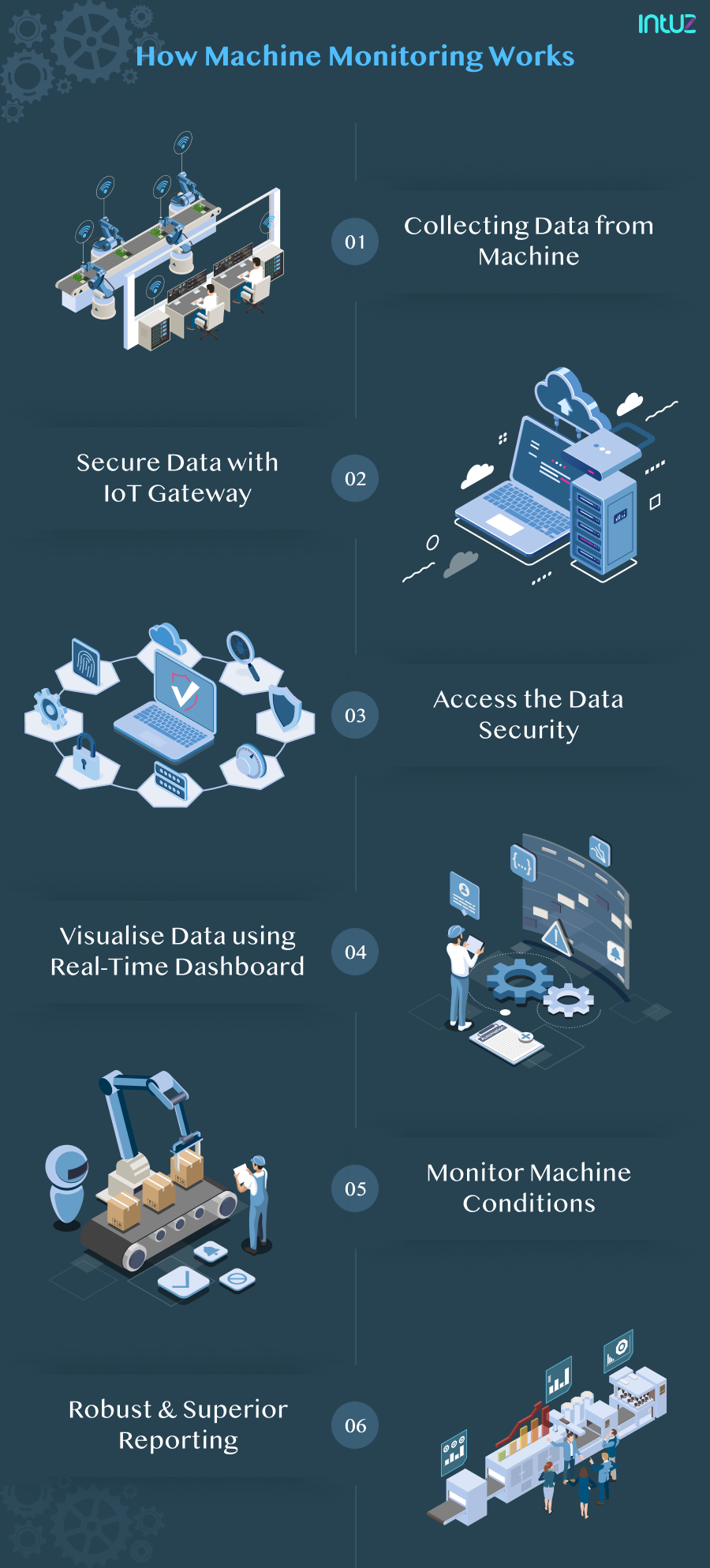 An Introduction To Machine Monitoring: Use Cases, Benefits & Process