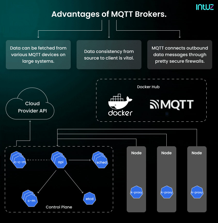 How To Deploy MQTT Broker In A Kubernetes Cluster - Intuz
