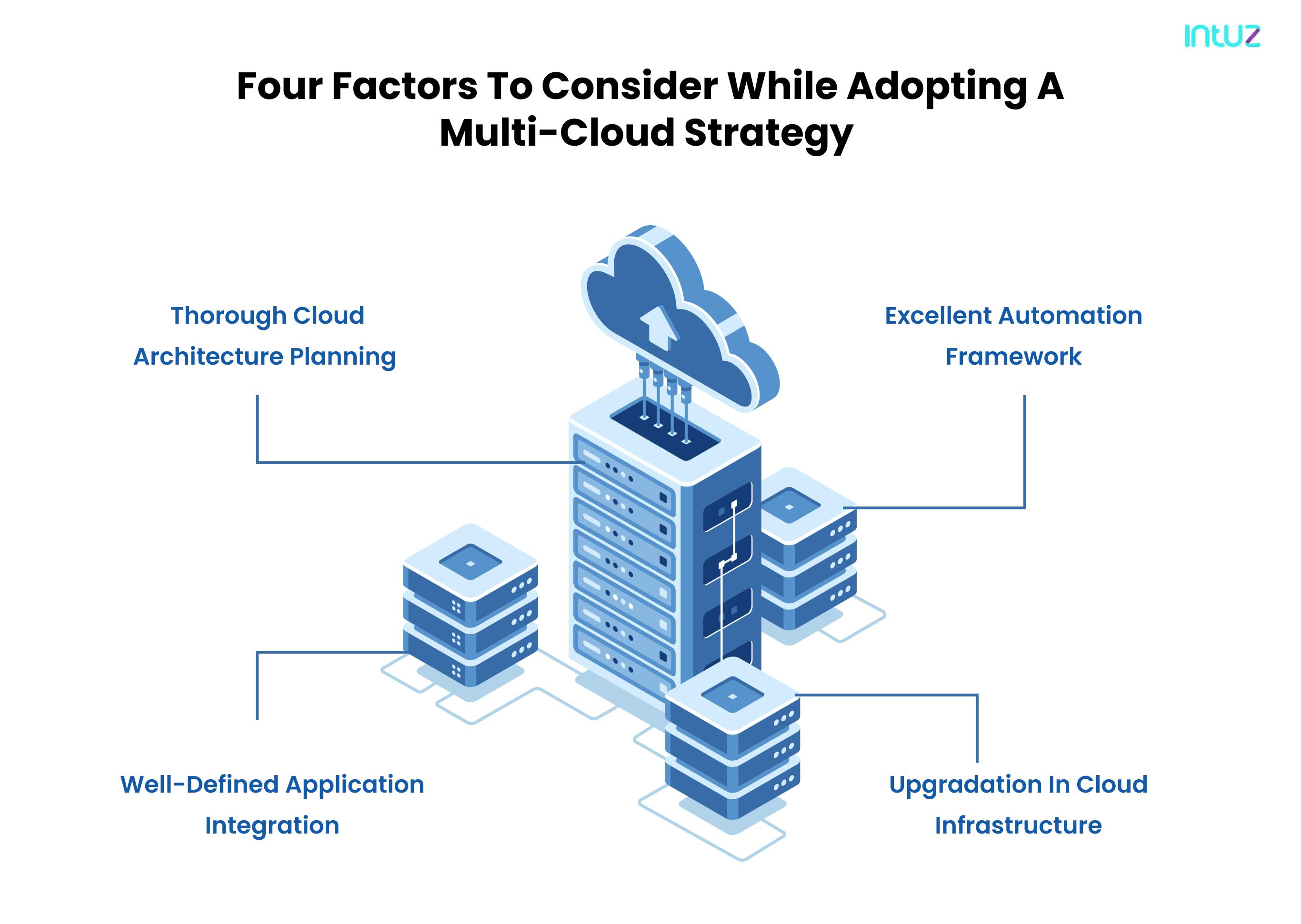 Guide on Multi-Cloud strategy- The future of cloud migration