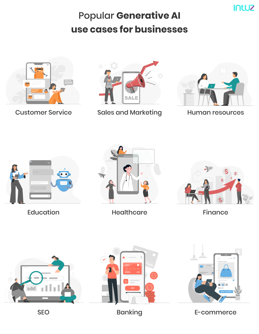 Use cases and application of Generative AI (ChatGPT) for businesses