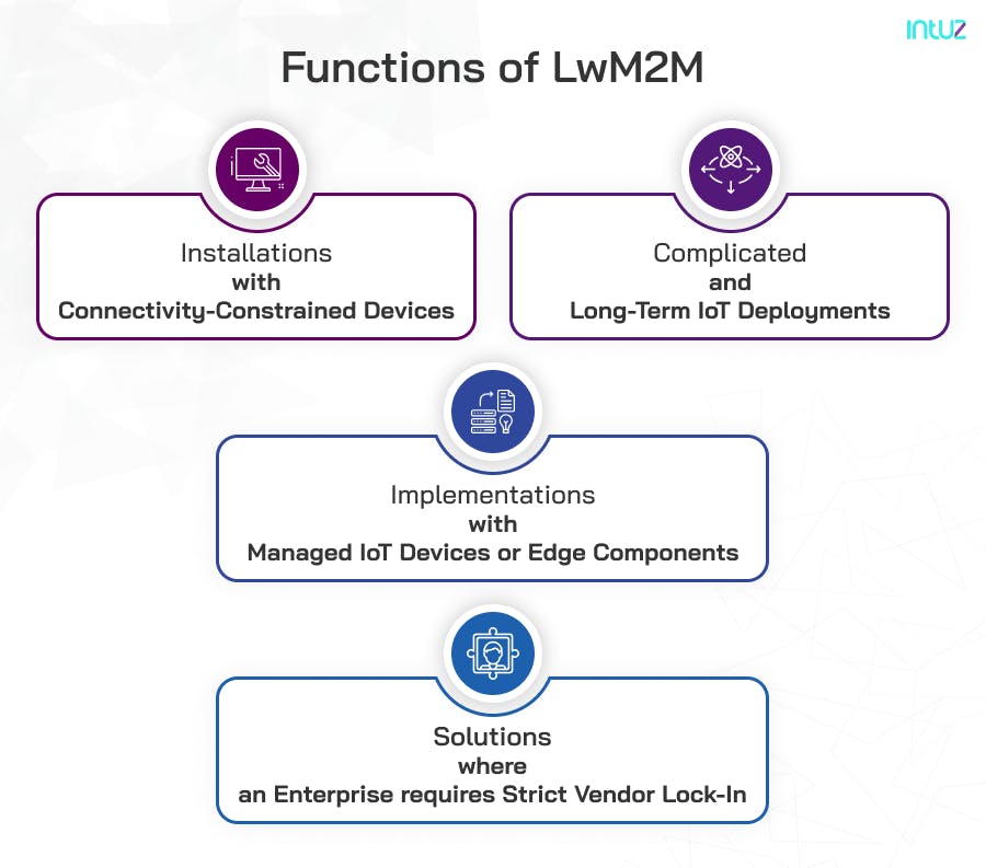 LwM2M vs. MQTT: Understanding the Functions, Benefits, and Key Differences