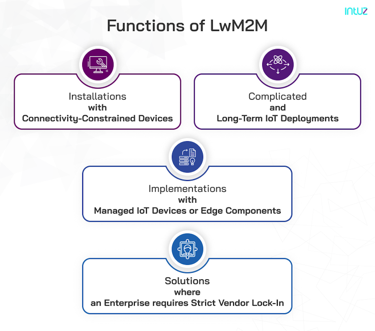 LwM2M vs. MQTT: Functions, Benefits, And Differences