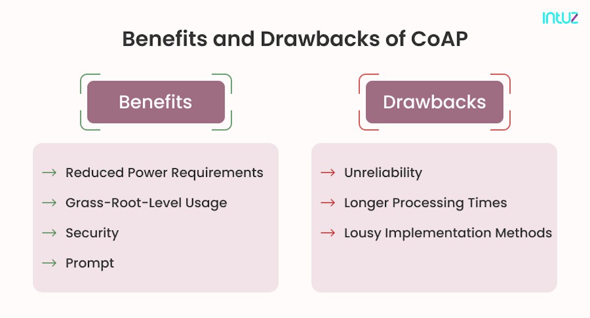 MQTT vs. COAP: How They Fare Against Each Other MQTT vs. COAP: How They Fare Against Each Other